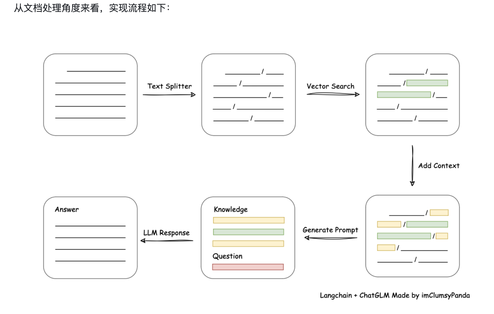 AI-大模型有关的一些工具链 | Kelin's blog